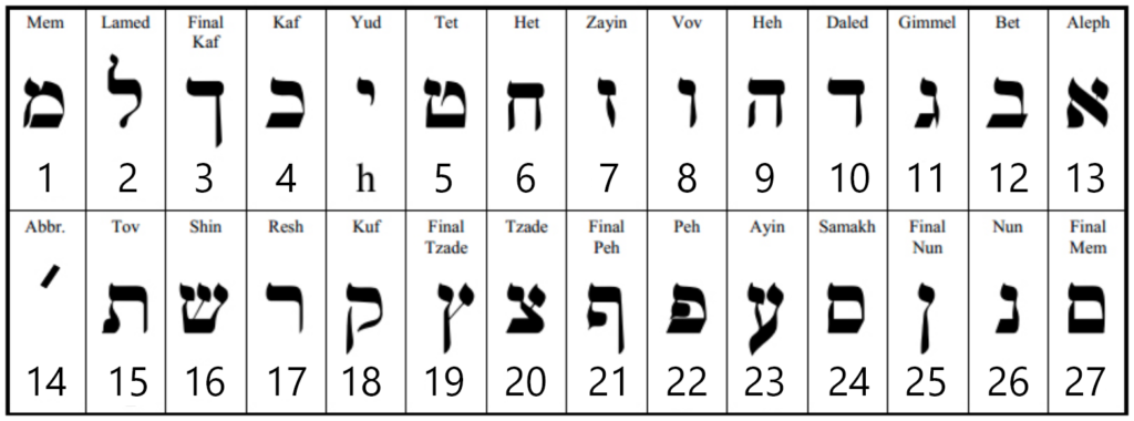 Jewish Monuments | Preserve Jewish heritage | Rose Monument